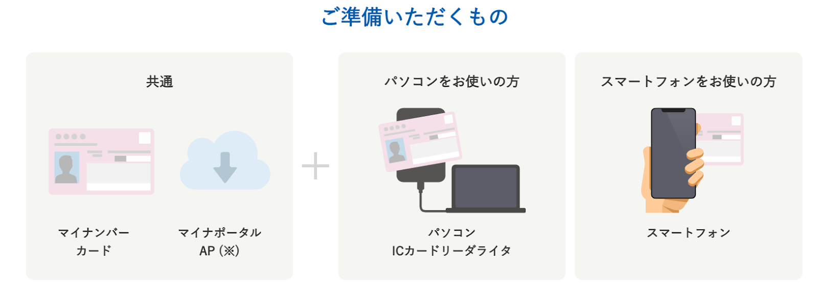 iDeCoの手続きがオンラインで完結するe-iDeCo（イーイデコ）がスタート！対象となる手続きや利用方法を解説
